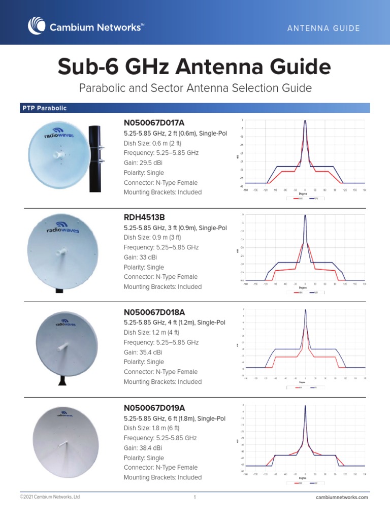 Sub-6 GHZ Antenna Guide | PDF | Antenna (Radio) | Electronics