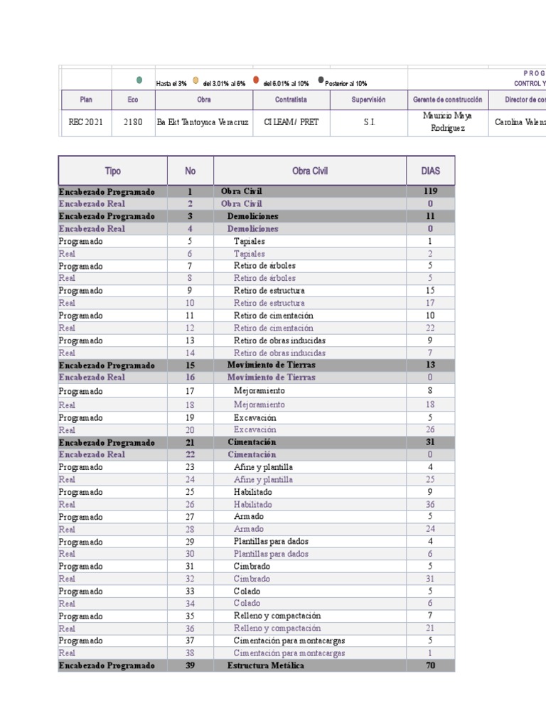 Ejemplo Programa de Obra | PDF | Bienes manufacturados | Equipo