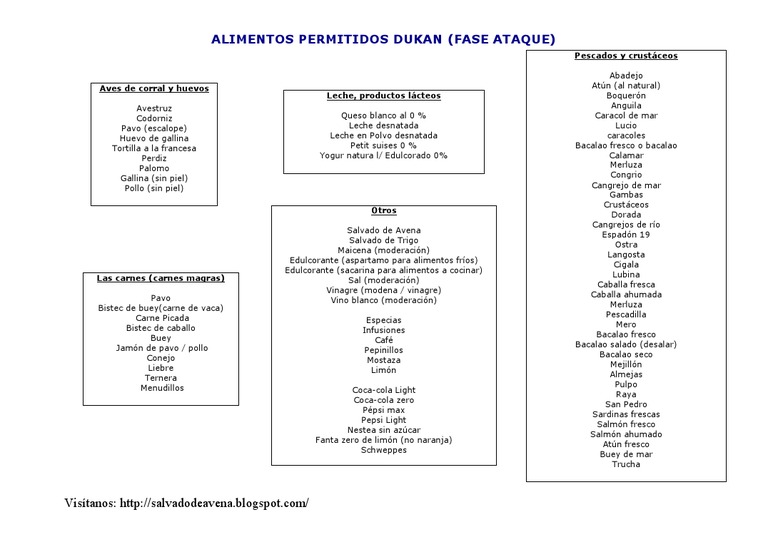 Dieta Dukan Fase Ataque Alimentos Permitidos El Método Dukan Es