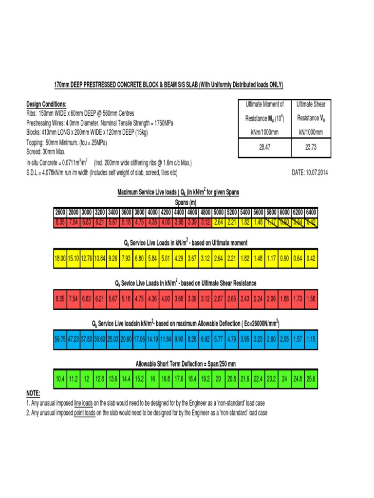 Killarney Brick & Block 170 Singles Rev 01 | Download Free PDF ...