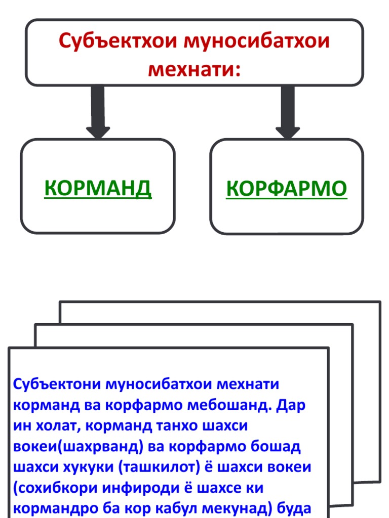 Хукуки мехнат | PDF