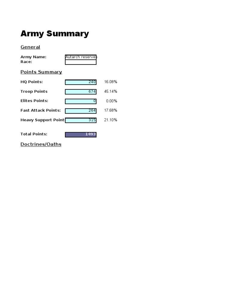 Army Points Summary for Autarch Reserves | PDF | Military Technology ...