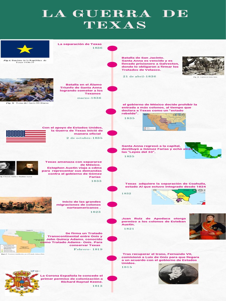Resumen de la Guerra de Texas 1836 | PDF | Texas mexicano | Revolución ...