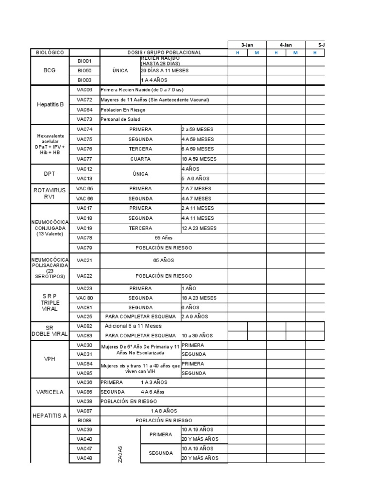 Formatos Sis 22 | PDF | Enfermedades virales | Virología
