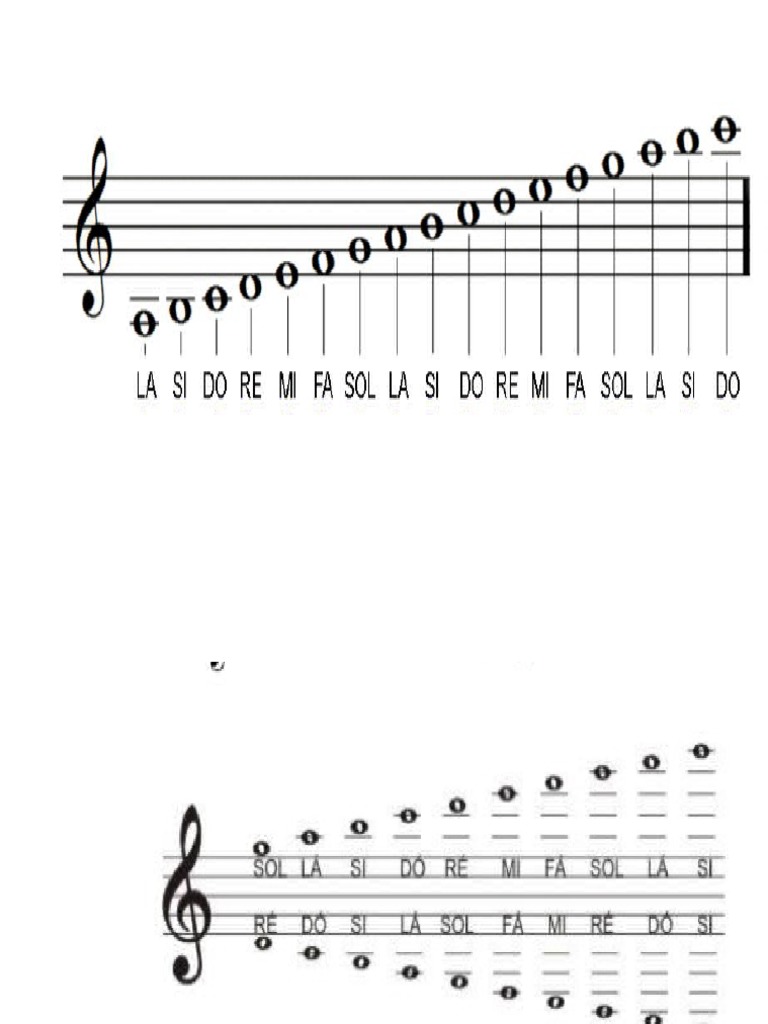 Pentagrama Clave Sol y Clave Fa | PDF