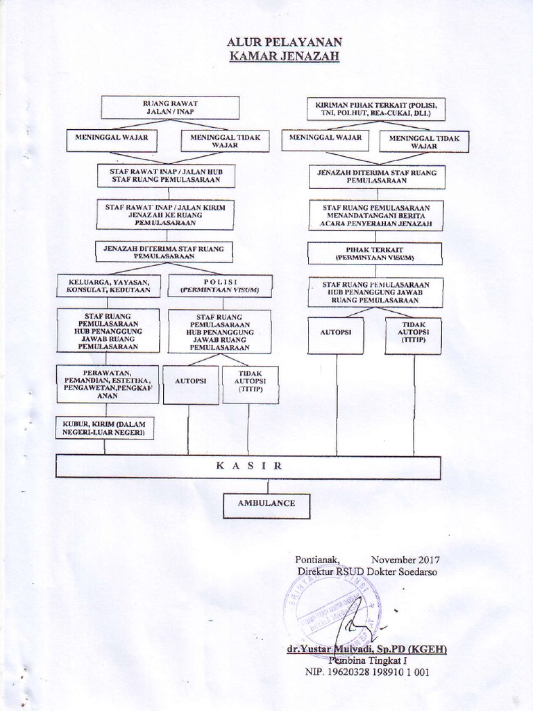 Alur Pelayanan Kamar Jenazah | PDF
