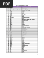 Modo Imperativo - Verbos Irregulares | PDF