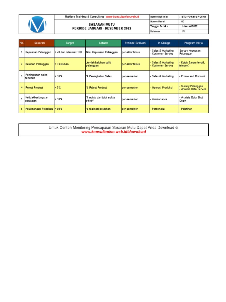 Contoh Sasaran Mutu ISO 9001:2015 | PDF