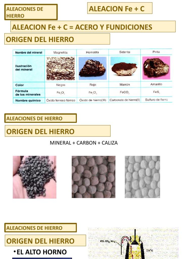 Aleaciones de Hierro y Normas SAE | PDF | Acero inoxidable | Acero