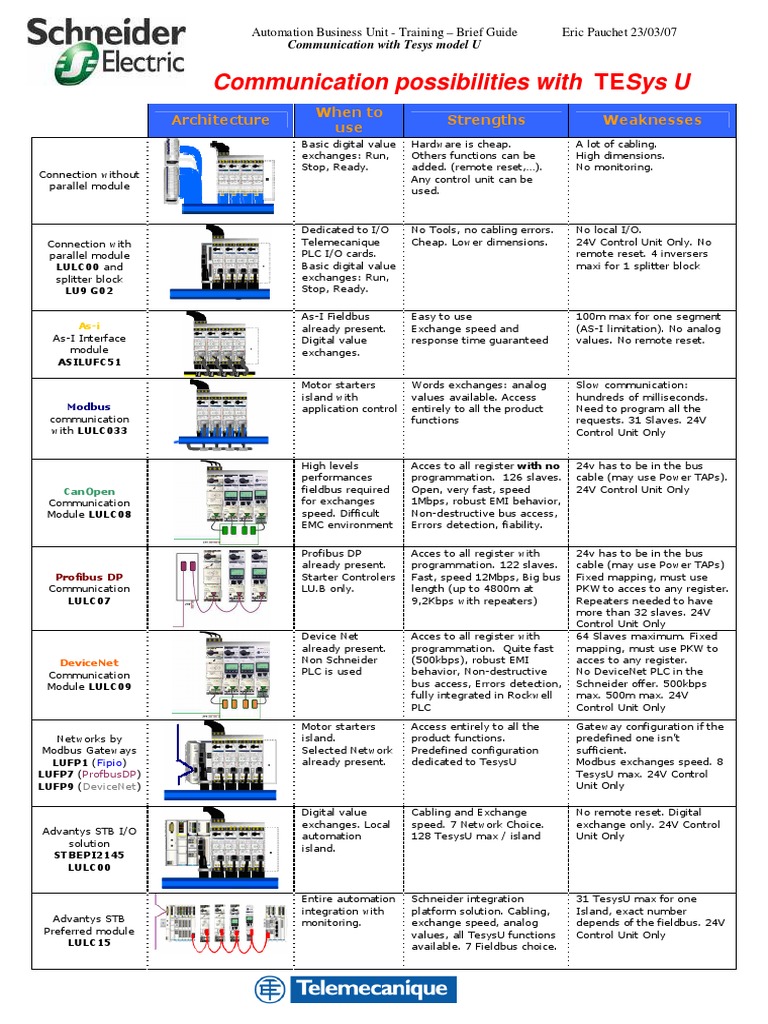 06 Brief Guide TesysU - EN | PDF | Programmable Logic Controller ...