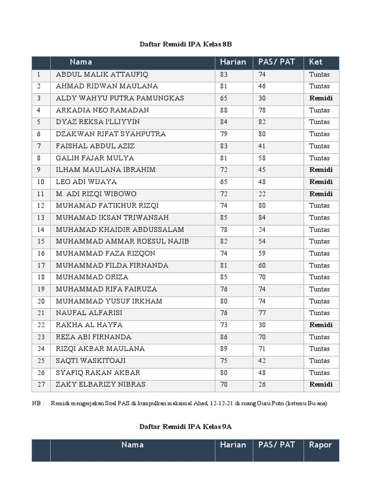 Ket Nama Harian Pas/ Pat: Daftar Remidi IPA Kelas 8B | PDF
