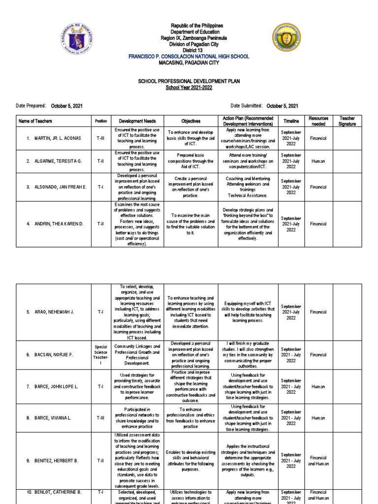 School Professional Devt Plan MYRNA | PDF | Educational Technology ...