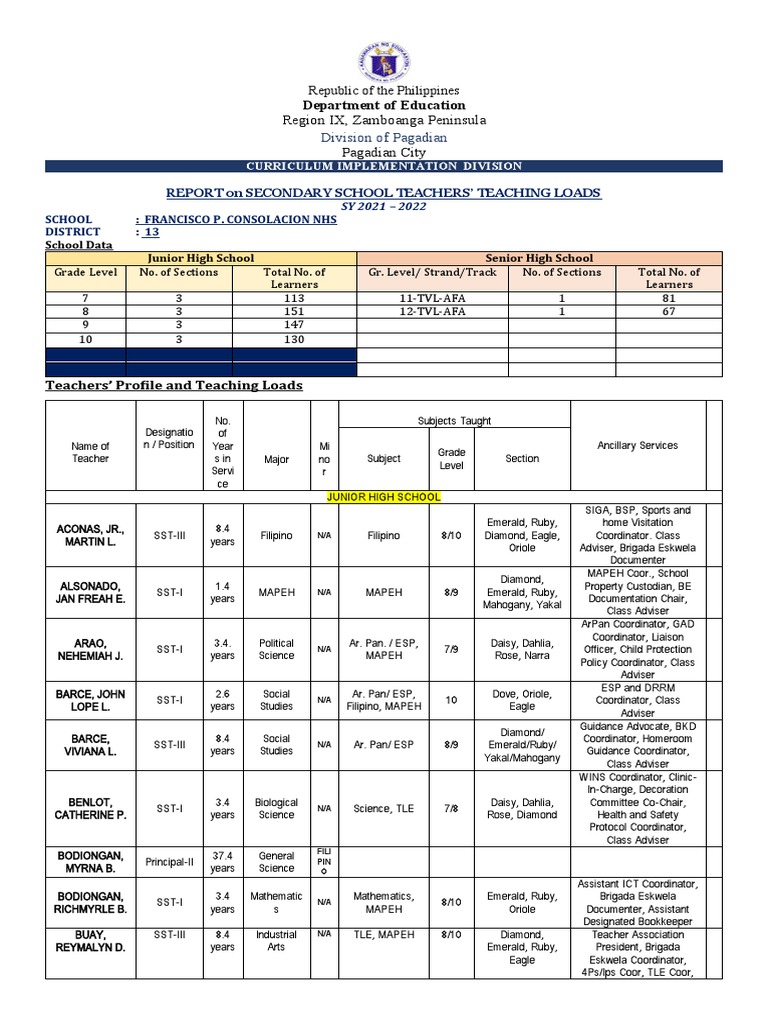 Secondary Teachers' Workload Report | PDF
