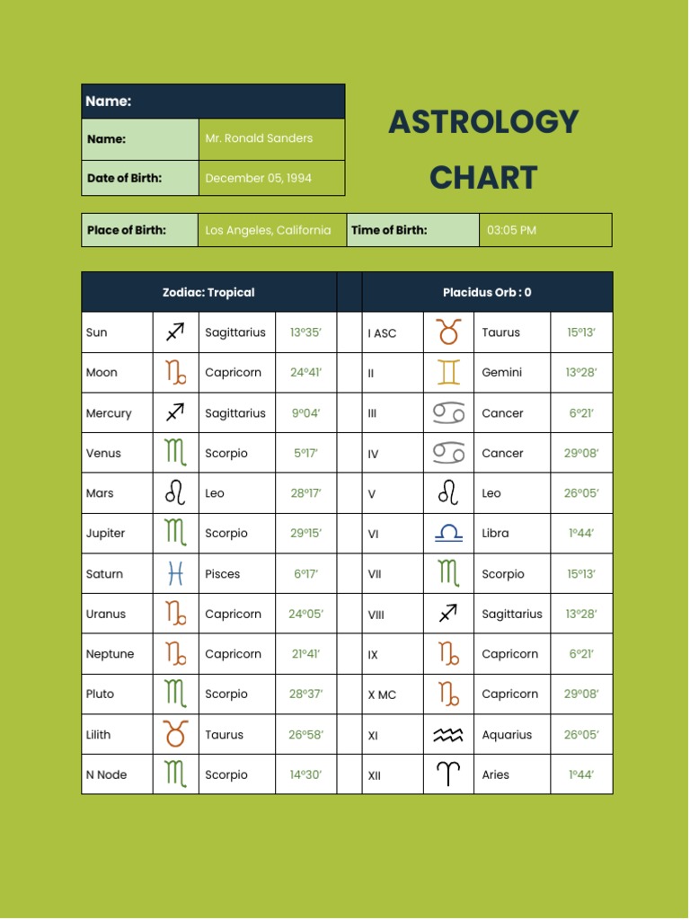 Astrology Chart Template | PDF