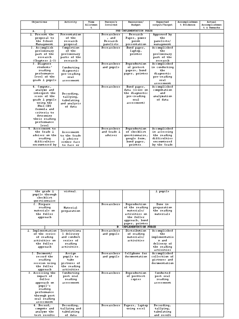 Action Plan Research | PDF | Cognition
