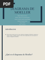 Qué Es El Diagrama de Moeller | PDF | Configuración electronica | Física de la Materia Condensada