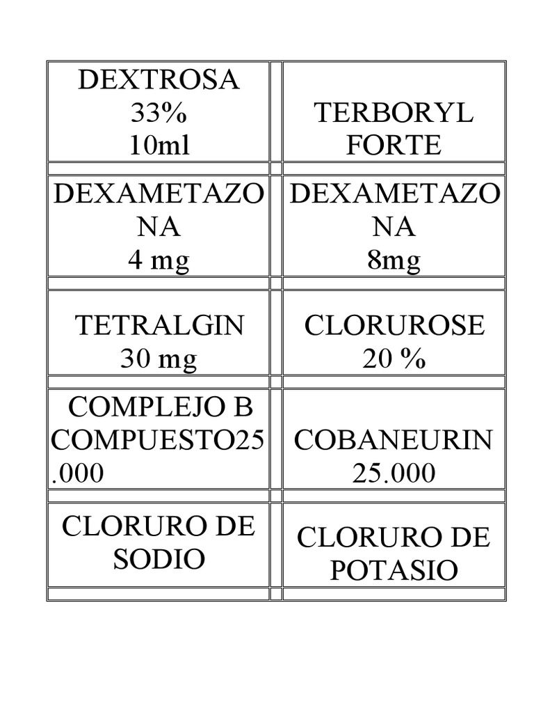 Dextrosa 33 | PDF | Química | Sustancias químicas