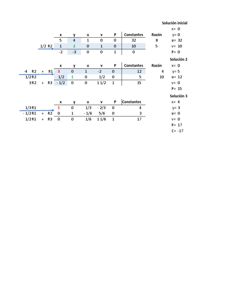 Método Simplex en Excel (Sin Usar Solver) | PDF | Microsoft Excel | Informática