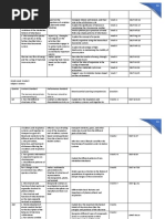Science 9 Curriculum Guide | PDF | Ionic Bonding | Chemical Bond