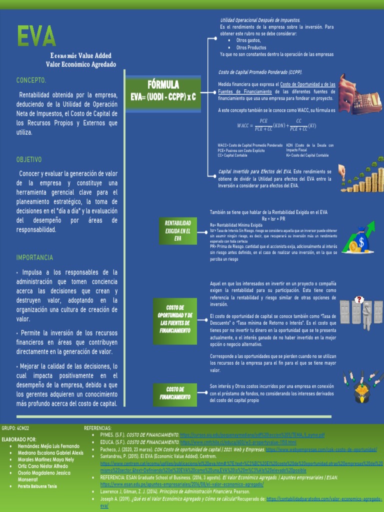 Análisis del Valor Económico Agregado (EVA) como herramienta para la ...