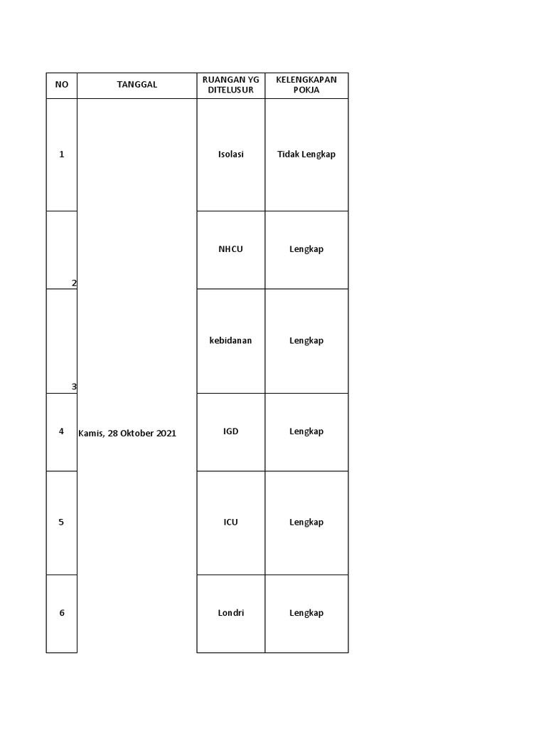 LAPORAN MONEV TELUSUR POKJA | PDF