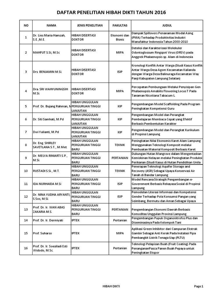 Dampak PMA pada Industri Manufaktur | PDF