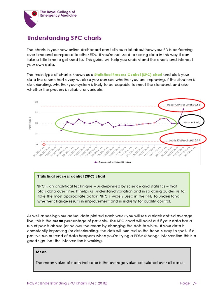 Understanding SPC Charts (Dec 2018) | PDF