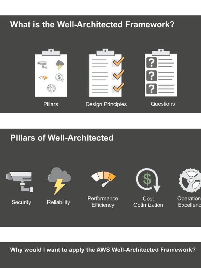 Aws Well Architected Framework | PDF