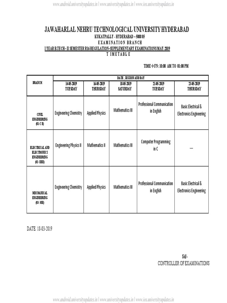 B.Tech R16 I-II Supply May-2019 | PDF | Engineering | Physics