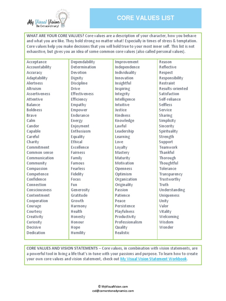 Core Values List: WHAT ARE YOUR CORE VALUES? Core Values Are A ...