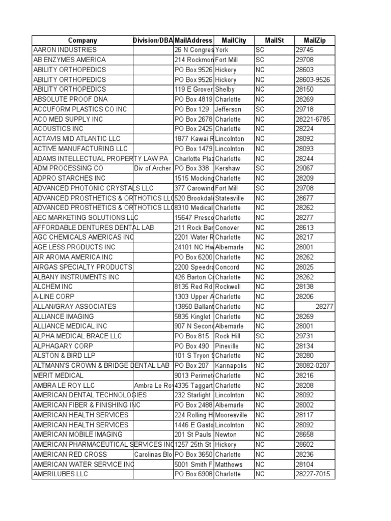 Charlotte Life Science Database Pdf Charlotte Companies