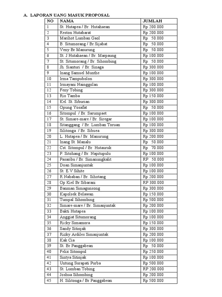 Lampiran LPJ Panitia Natal 2021 | PDF