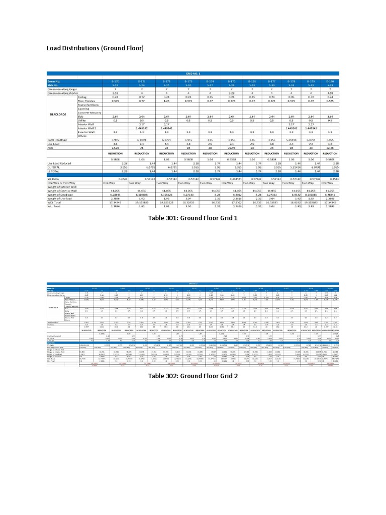 Load Distributions (Ground Floor) | PDF