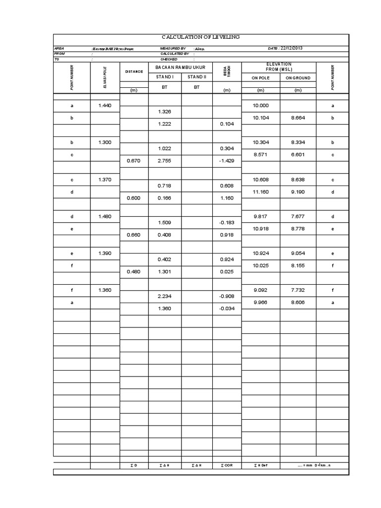Calculation of Leveling: Bacaan Rambu Ukur Elevation From (MSL) Stand I ...