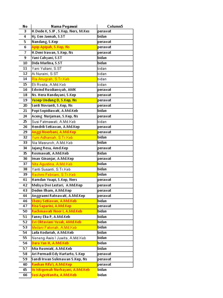 Data Pegawai UPT Puskesmas Cisompet 2021 | PDF