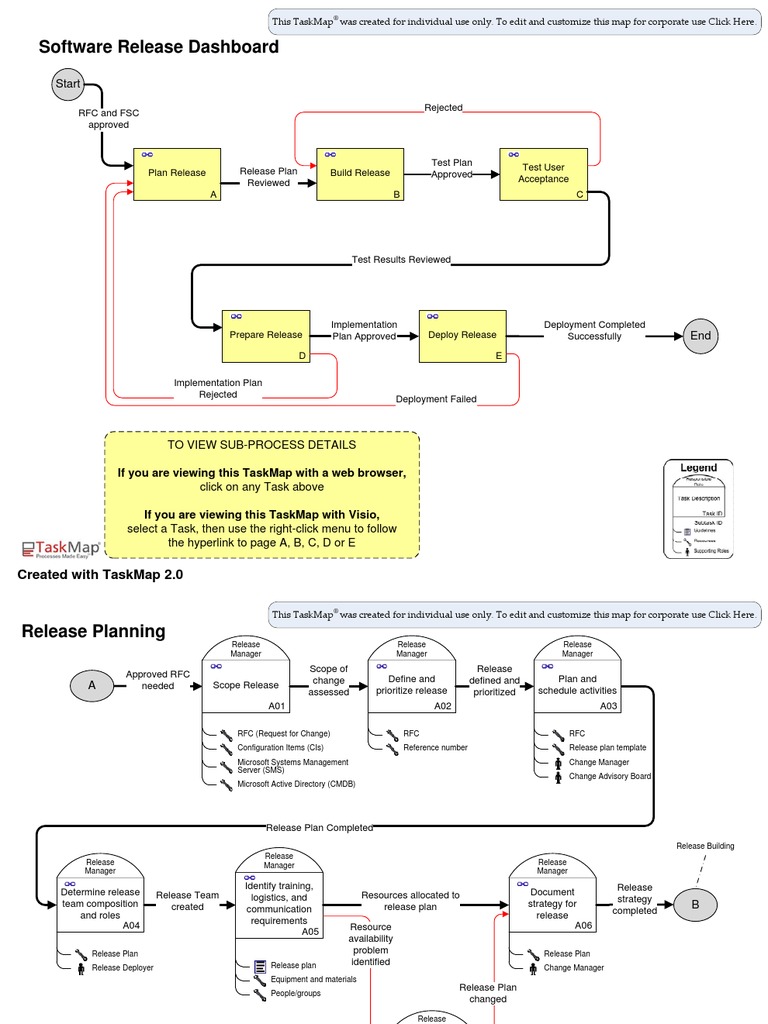 Itil Release Management Process | PDF | World Wide Web | Internet & Web