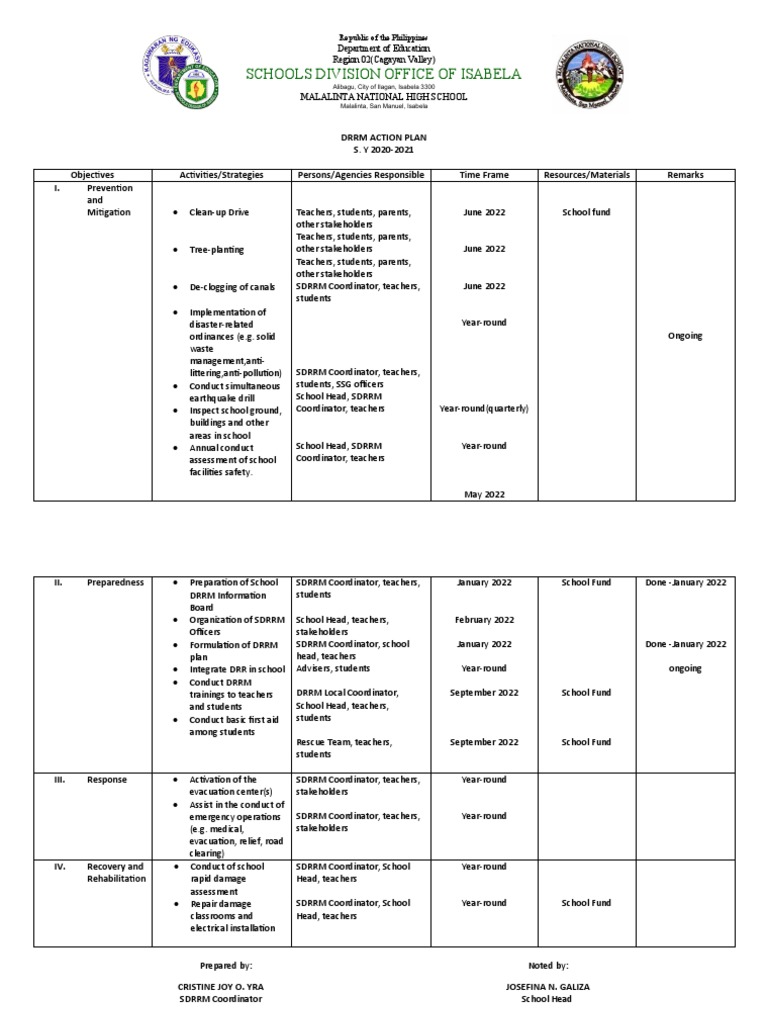 DRRM Action Plan | PDF | Emergency Management | Civil Defense