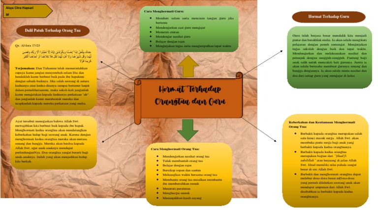 Mindmap Agama Islam Menghormati Orang Tua Dan Guru | PDF