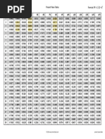 Discount Factors Table | PDF | Monetary Economics | Corporate Law