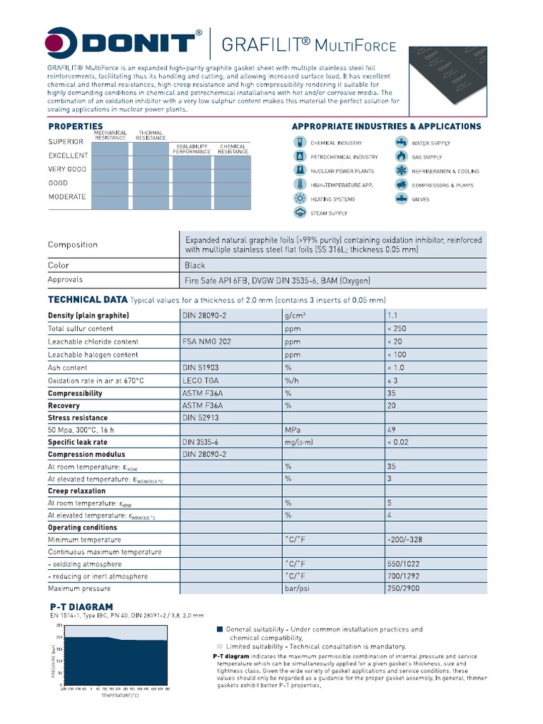 Grafilit MultiForce | PDF