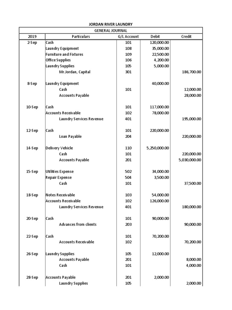Jordan River Laundry | PDF | Expense | Debits And Credits