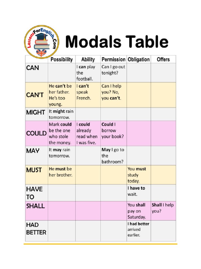 Modals and Conjunctions | PDF