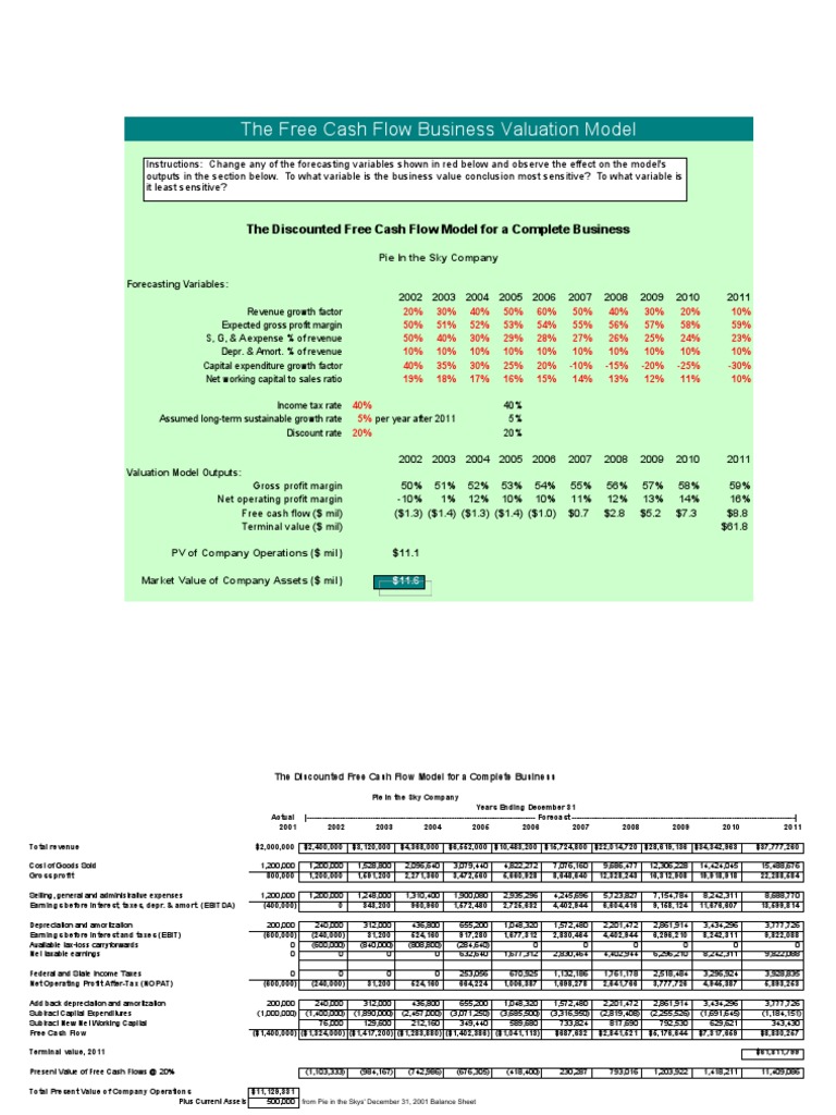 Business Valuation | Download Free PDF | Free Cash Flow | Valuation ...
