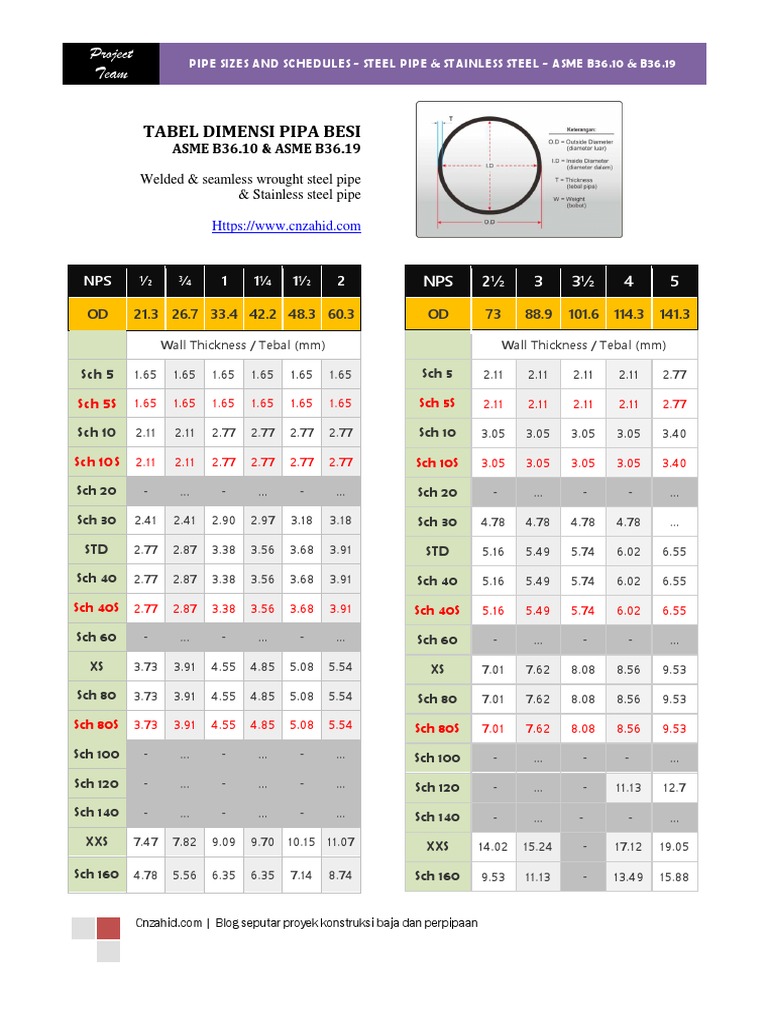 Tabel Diameter Dan Schedule Pipa Lengkap | PDF | Mechanical Engineering | Plumbing