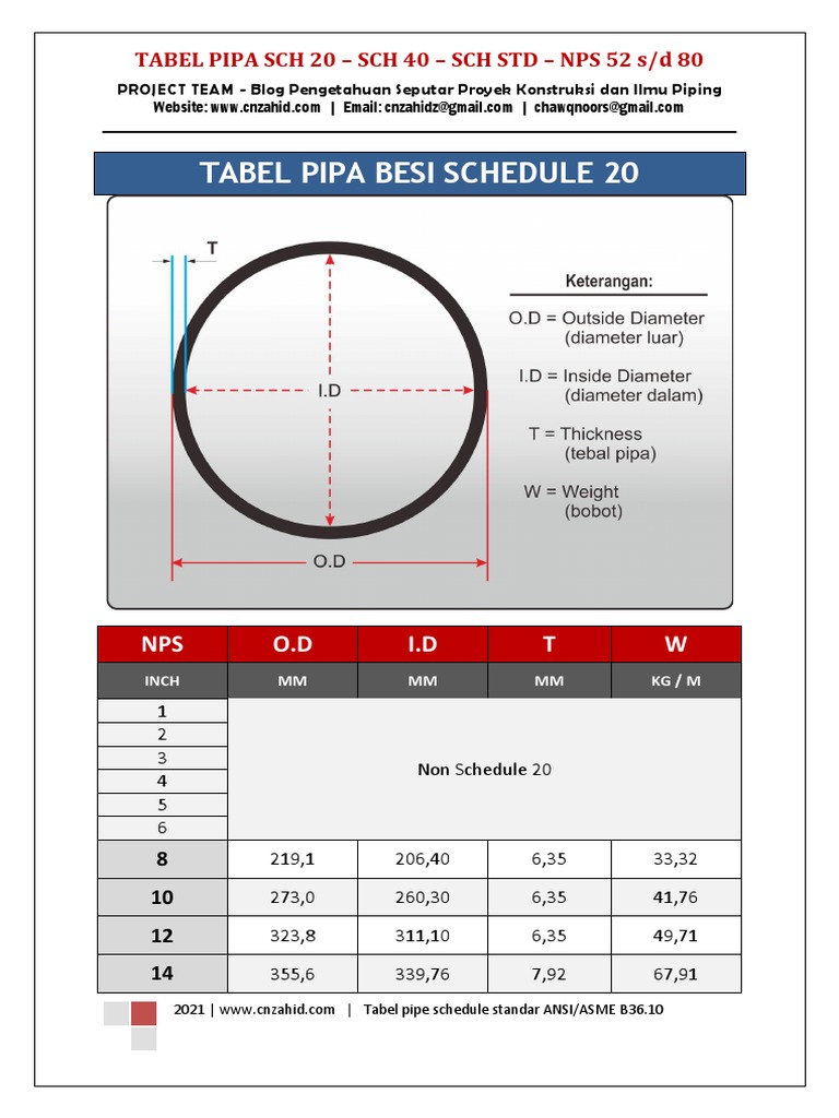 Tabel Pipa SCH 20 SCH 40 STD Dan Nps 52-80 | PDF