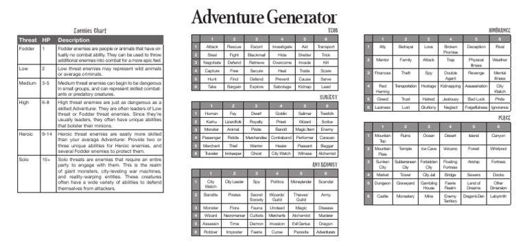 Tiny Dungeon 2E GM Screen Back | PDF