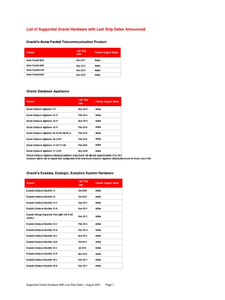 List of Supported Oracle Hardware With Last Ship Dates Announced | PDF ...