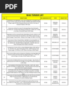 List of Projects On HAM | PDF | Transport Infrastructure | Road
