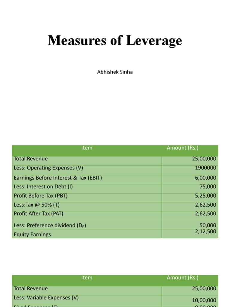 Measures of Leverage: Abhishek Sinha | PDF | Dividend | Leverage (Finance)