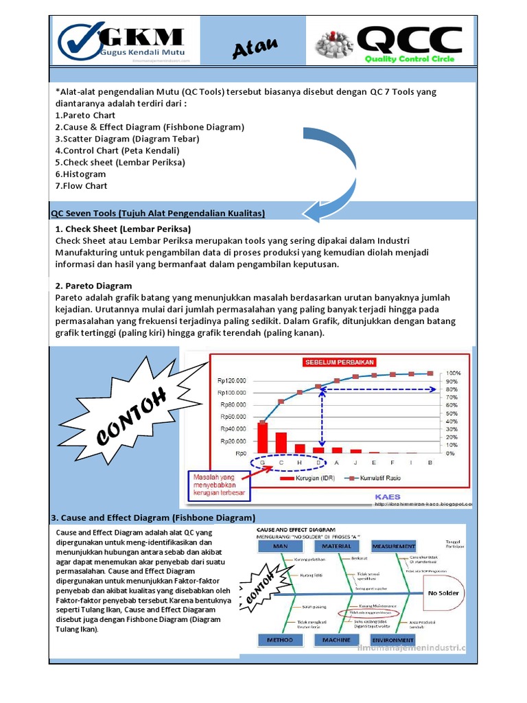 QC Seven Tools (Tujuh Alat Pengendalian Kualitas) 1. Check Sheet (Lembar Periksa) | PDF | Bisnis
